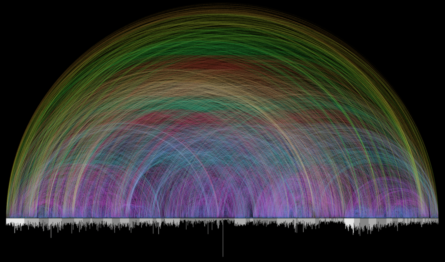New Bible Analysis Reveals 63,779 Incredible Connections That Point to ...
